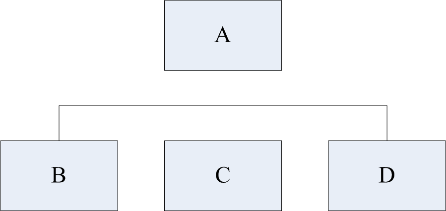 Jackson图概念+优点缺点+改进的Jackson图+实例-CSDN博客