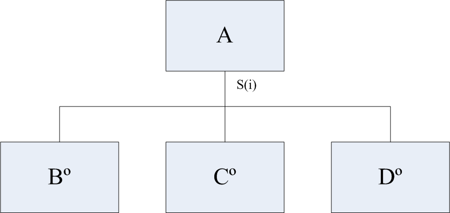 【软件工程】Jackson图概念+优点缺点+改进的Jackson图+实例-CSDN博客