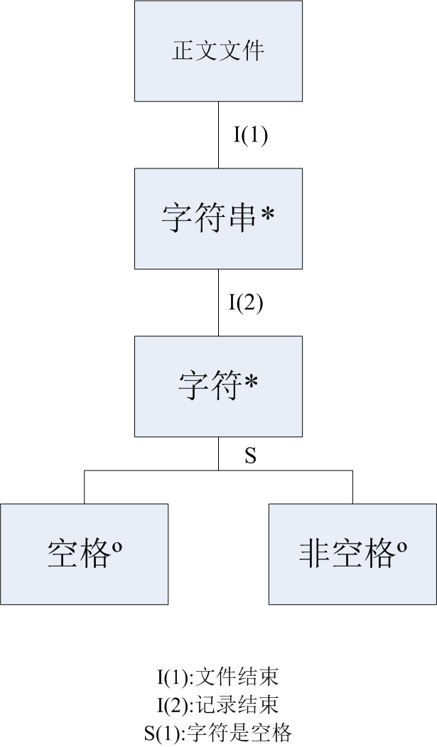 【软件工程】Jackson图概念+优点缺点+改进的Jackson图+实例-CSDN博客
