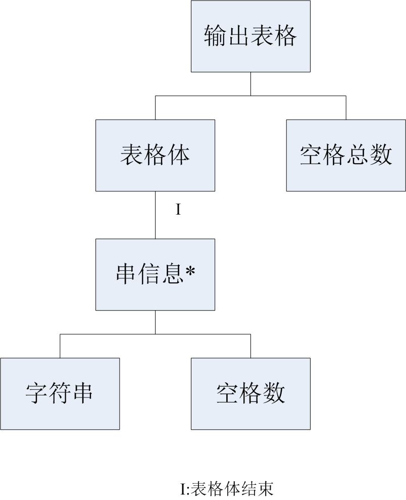 【软件工程】Jackson图概念+优点缺点+改进的Jackson图+实例-CSDN博客