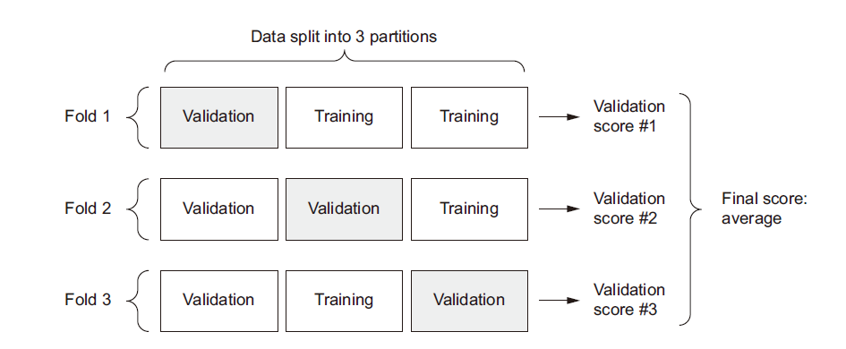 Valueerror Numsamples Should Be A Positive Integer Value But Got Numsamples0 程序员大本营 