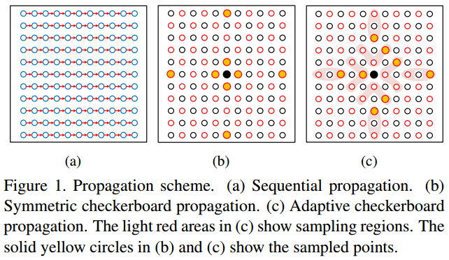 Multi-Scale Geometric Consistency Guided Multi-View Stereo-CSDN博客