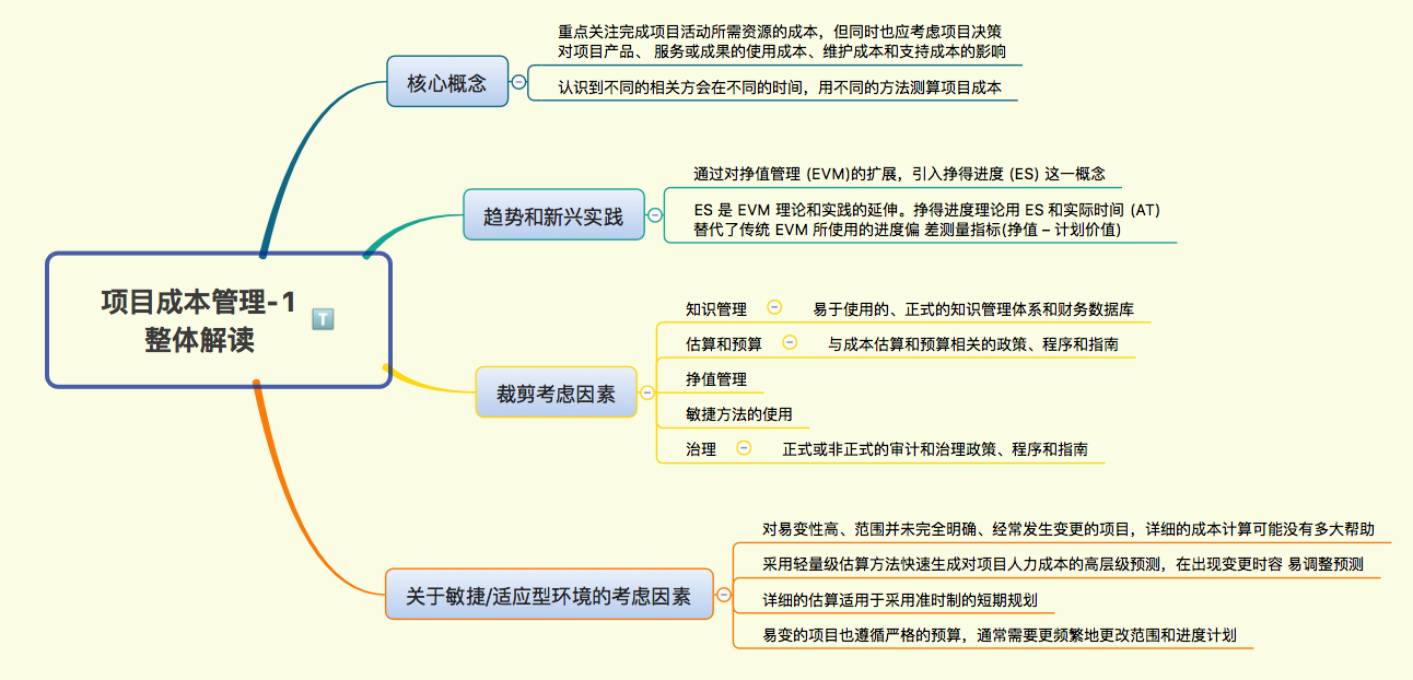 PMP 项目管理（07）项目成本管理 思维导图 解读_pmp思维导图 第七版-CSDN博客