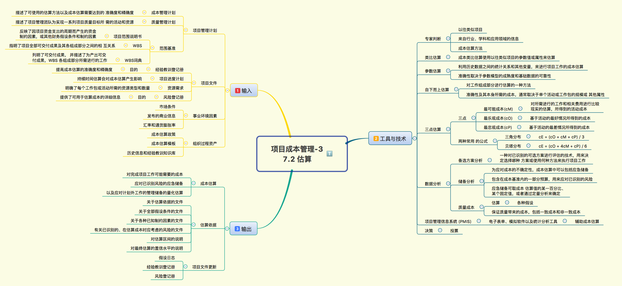 PMP 项目管理（07）项目成本管理 思维导图 解读_pmp思维导图 第七版-CSDN博客