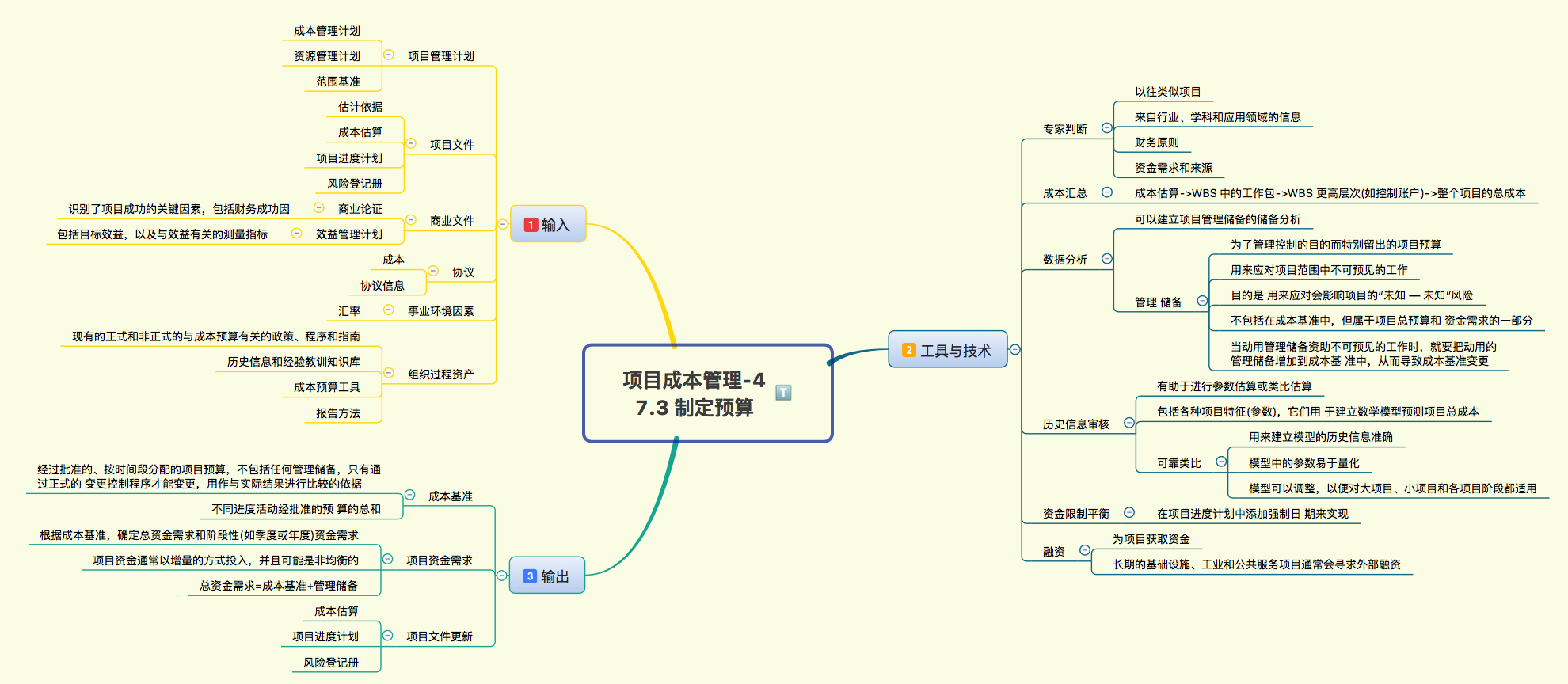 PMP 项目管理（07）项目成本管理 思维导图 解读_pmp思维导图 第七版-CSDN博客
