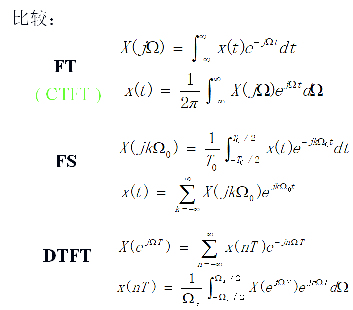 离散傅里叶级数DFS-CSDN博客