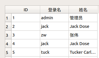 Qt 向表格(QTableWidget)中填充数据_qt vector 写入tabel-CSDN博客