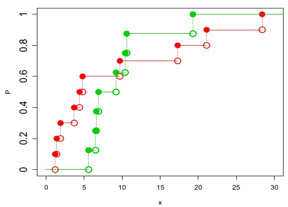 Kolmogorov Smirnov 检验_kolmogorov-smirnov检验-CSDN博客
