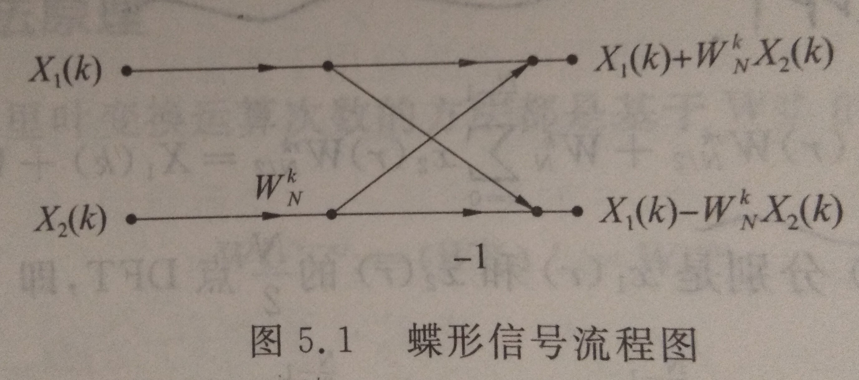 利用C语言实现FFT、IFFT运算_ifft公式-CSDN博客
