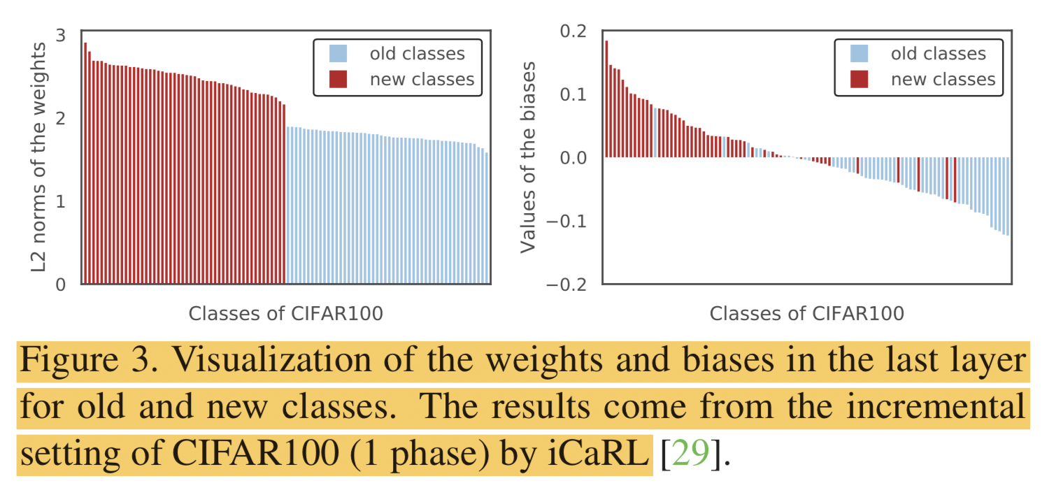 深度学习论文笔记（增量学习）——Learning a Unified Classifier Incrementally via Rebalancing_nme 深度学习-CSDN博客