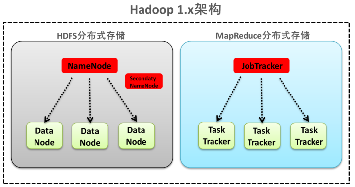请允许我介绍一下Hadoop之父Doug Cutting以及Hadoop历史版本-CSDN博客