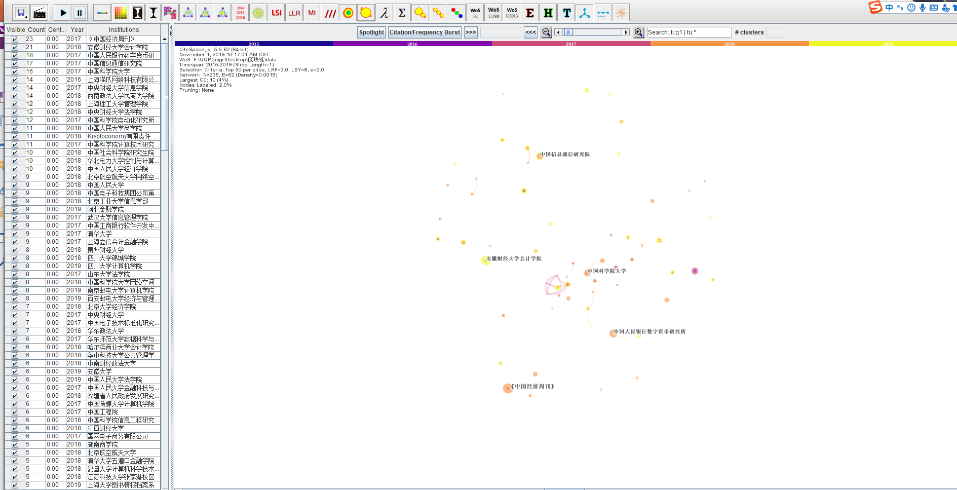 Citespace简单入门总结cite Space Csdn博客 