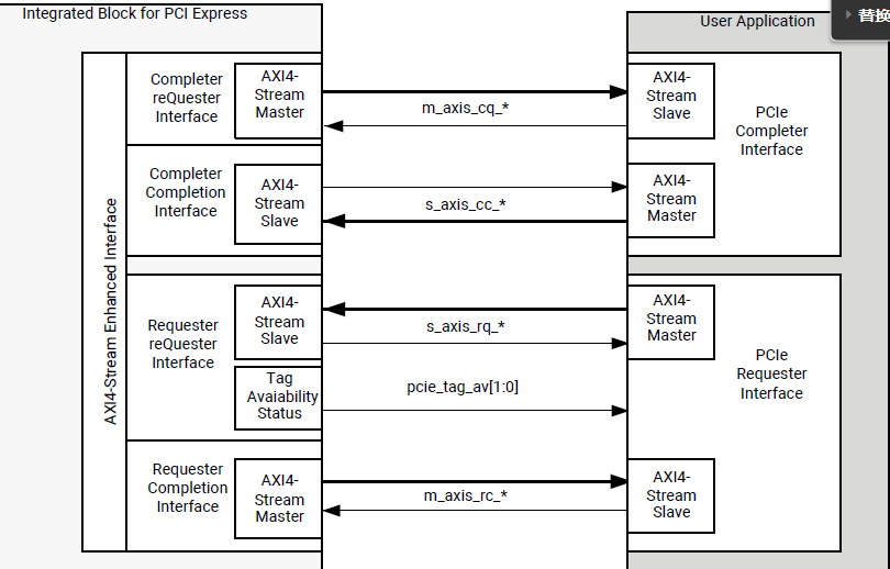 XILINX PCIE DMA/Bridge Subsystem for PCI Express （XDMA）_dma h2c-CSDN博客