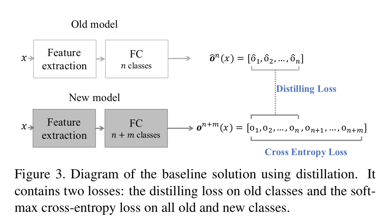 深度学习论文笔记（增量学习）——Large Scale Incremental Learning-CSDN博客