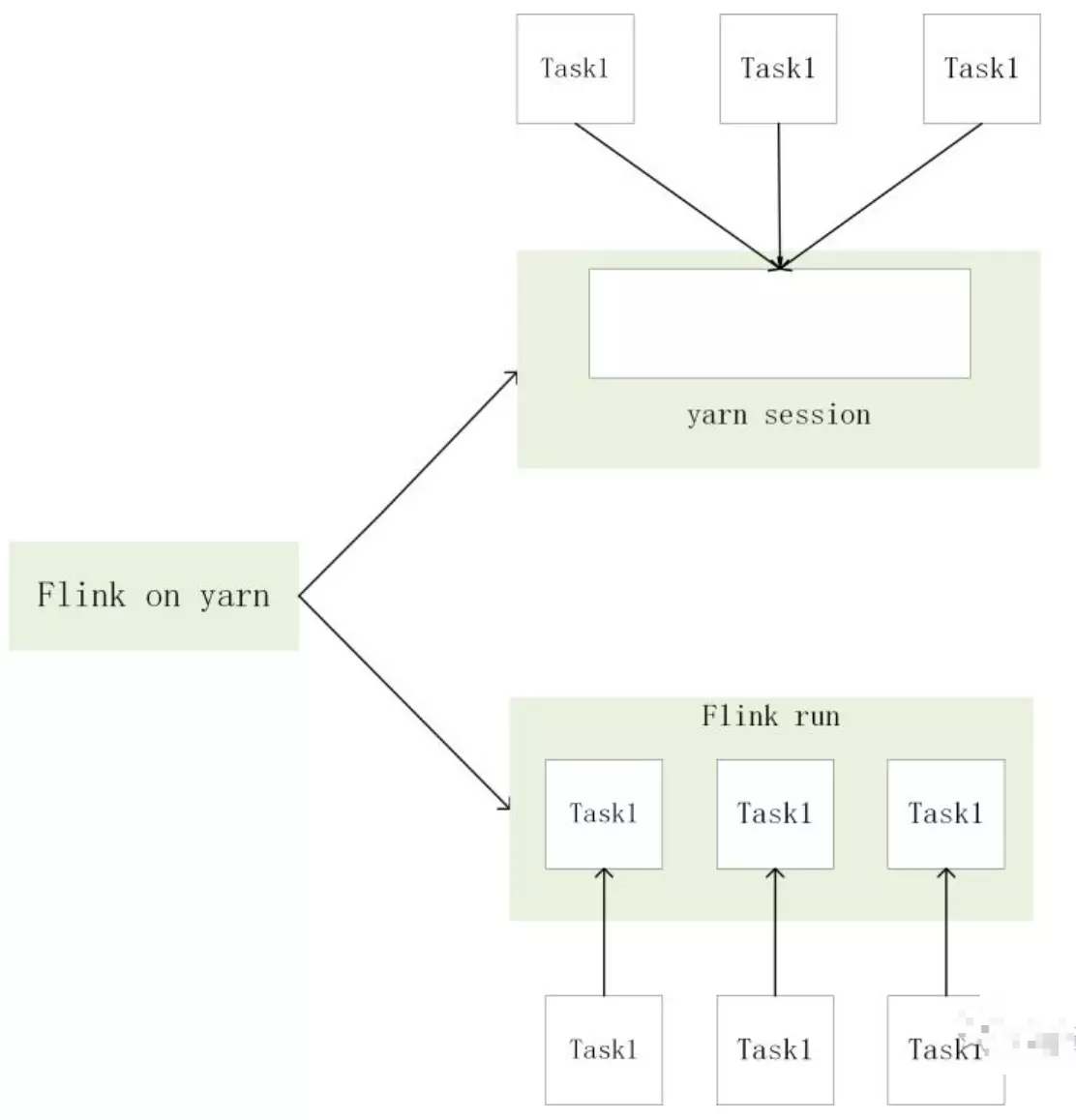 Flink学习2-安装、启动和配置_flink ---version-CSDN博客