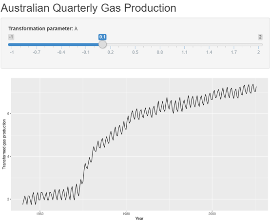 预测的流程和方法（Forecasting: Principles and practice第三章）_forcasting ...