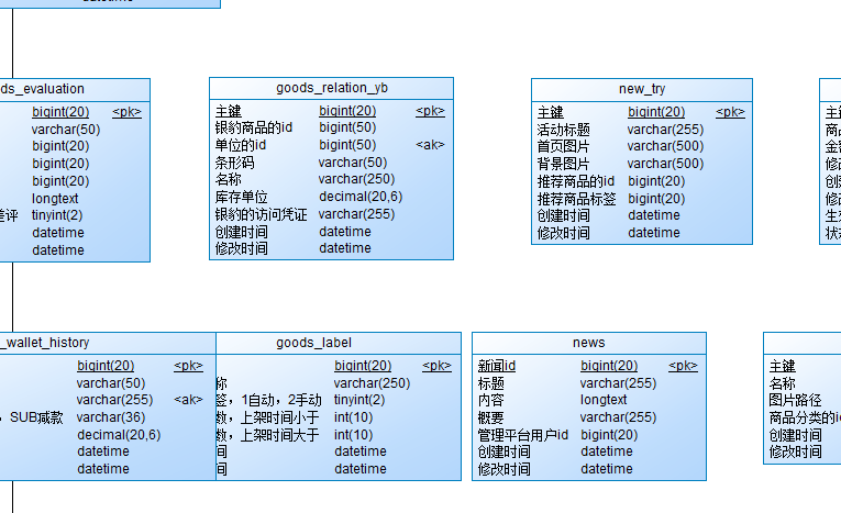 PowerDesigner逆向导入SQL文件生成ER图与注释_powerdesigner生成er图样式-CSDN博客