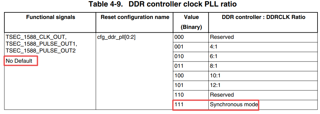 P2020(e500v2) clock 总结篇_e500v2芯片-CSDN博客