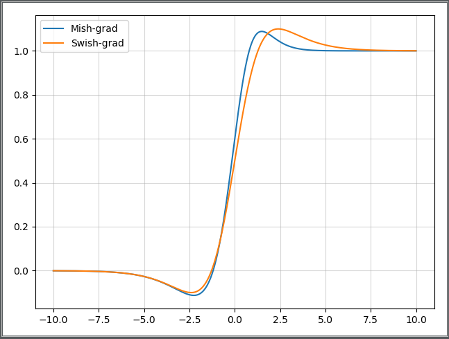 最全面：python绘制Sigmoid、Tanh、Swish、ELU、SELU、ReLU、ReLU6、Leaky ReLU、Mish、hard-Sigmoid、hard-Swish等激活函数 ...