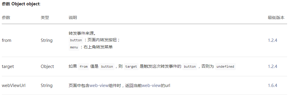WX小程序群分享(开发工具模拟分享，分享传递和获取参数)_小程序 分享群聊shareappmessage的query怎么获取-CSDN博客