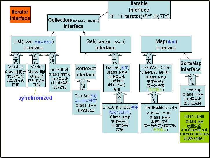 java中的集合家族介绍-CSDN博客