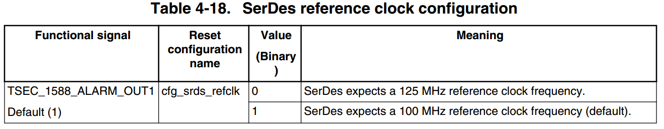 P2020(e500v2) clock 总结篇_e500v2芯片-CSDN博客