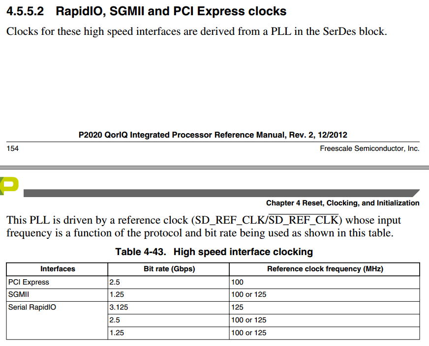 P2020(e500v2) clock 总结篇_e500v2芯片-CSDN博客