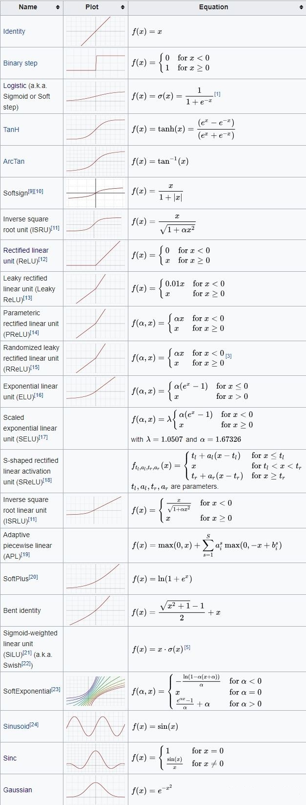 激活函数(ReLU, Swish, Maxout)_relu变种-CSDN博客