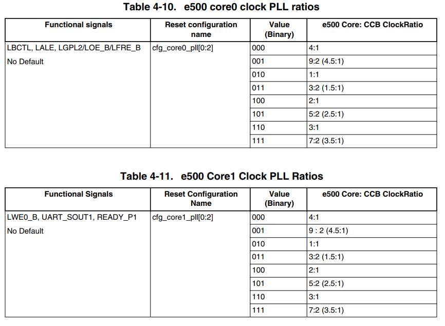 P2020(e500v2) clock 总结篇_e500v2芯片-CSDN博客