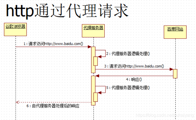 Java实现抓包拦截java如何开启防止抓包 Csdn博客