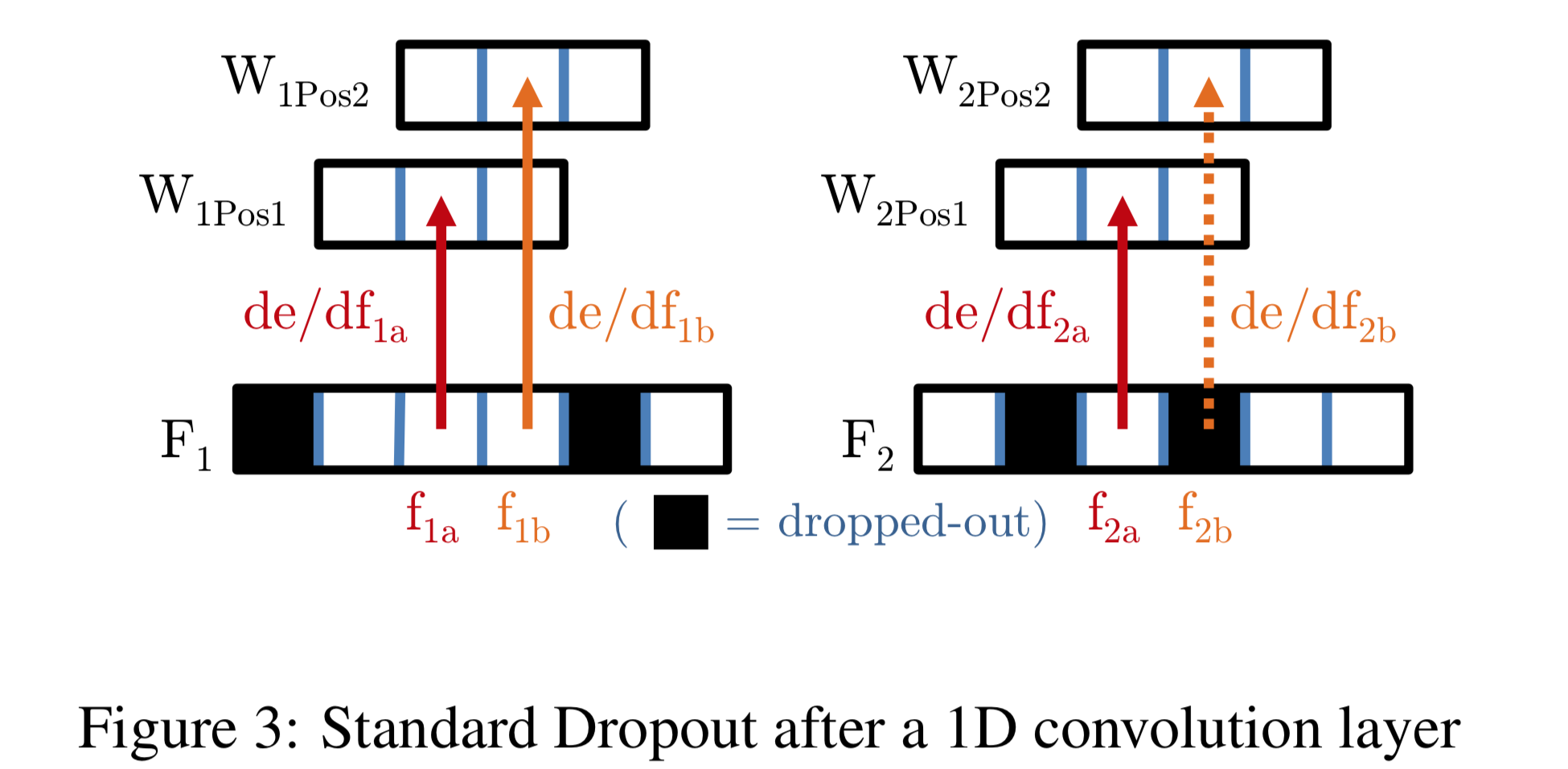 【姿态估计文章阅读】efficient Object Localization Using Convolutional Networks【大佬