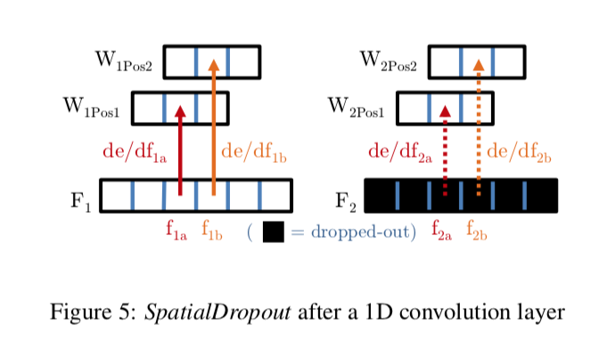 【姿态估计文章阅读】Efficient Object Localization Using Convolutional Networks【大佬文，每一个实验都值得一看】-CSDN博客