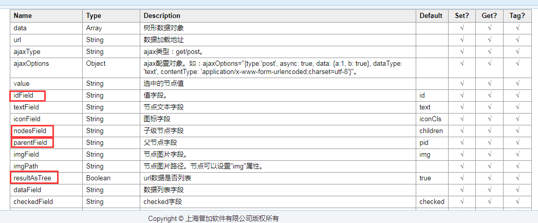 miniUI treeGrid 的数据加载——对上一次发的帖子的修改和改进_treegrid resultastree-CSDN博客