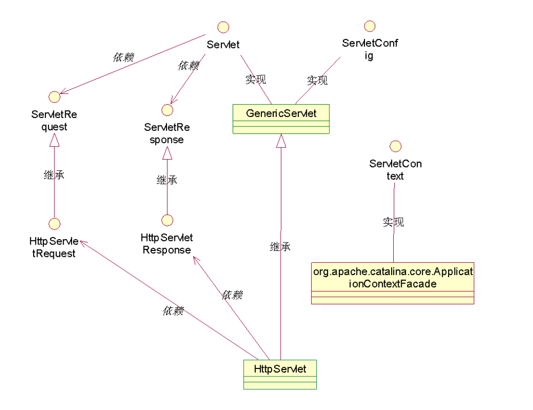 JAVAEE：超级详细servlet总结_items servlet-CSDN博客