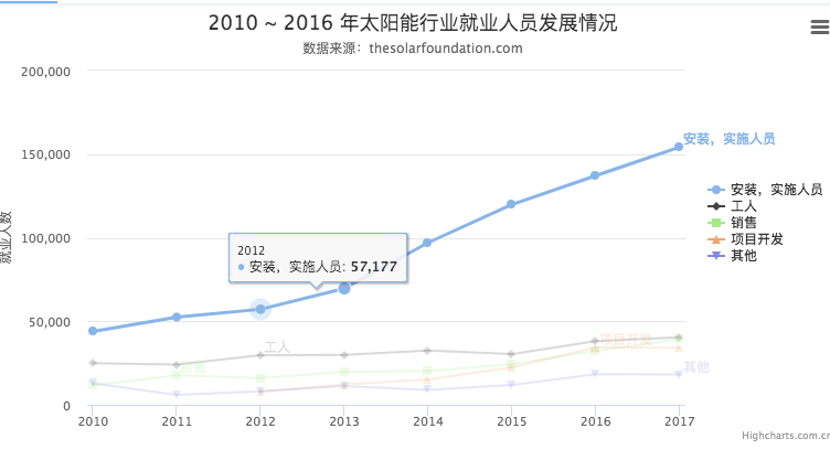 vue项目引入highcharts方法，以及遇到的坑_vue2在mine.js文件引入highcharts组件报错-CSDN博客
