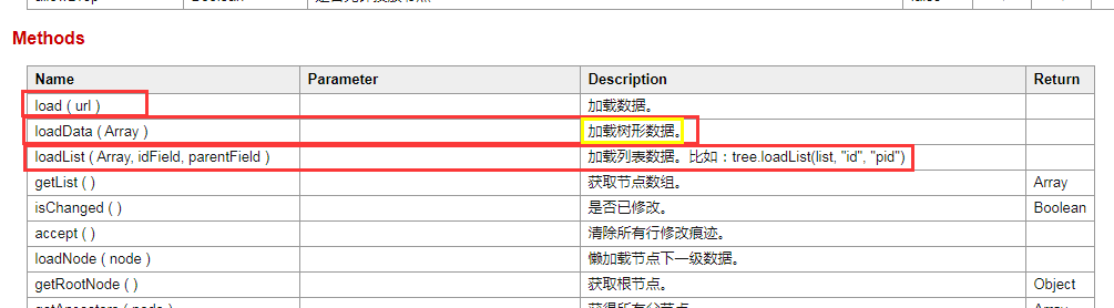 miniUI treeGrid 的数据加载——对上一次发的帖子的修改和改进_treegrid resultastree-CSDN博客