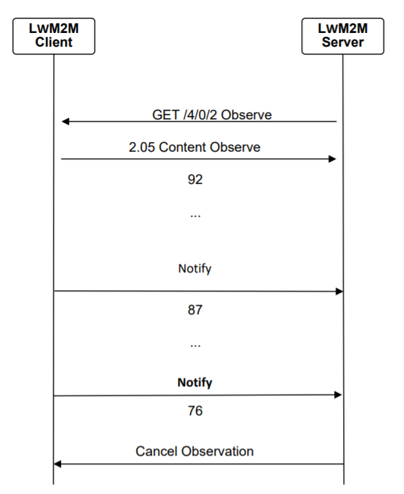 LwM2M简介-CSDN博客