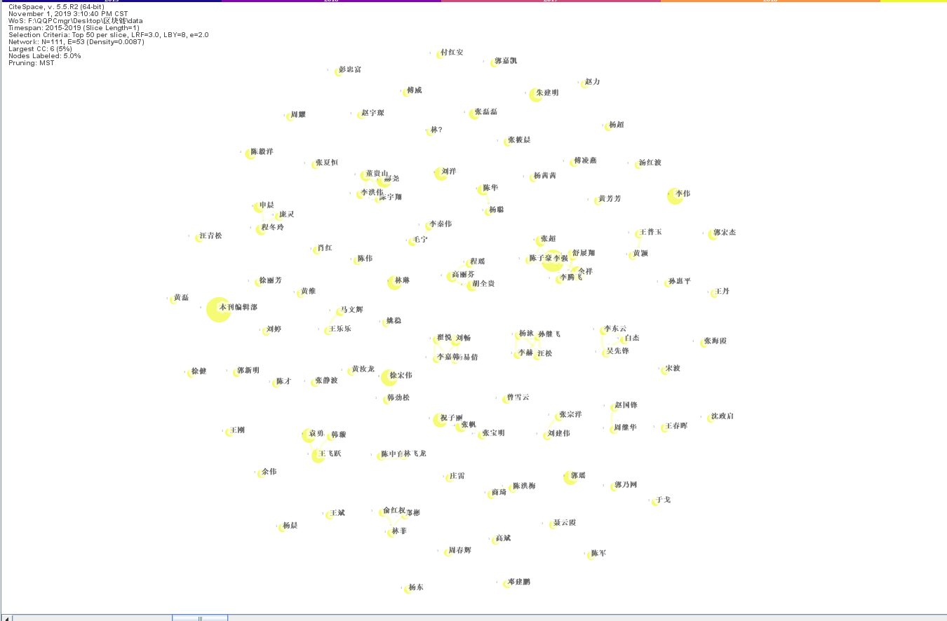 Citespace简单入门总结cite Space Csdn博客 