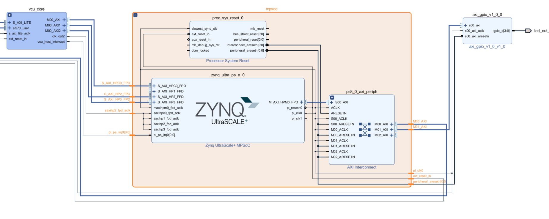 Zynq UltraScale+ MPSoC EV系列VCU应用通路搭建_zynq vcu-CSDN博客