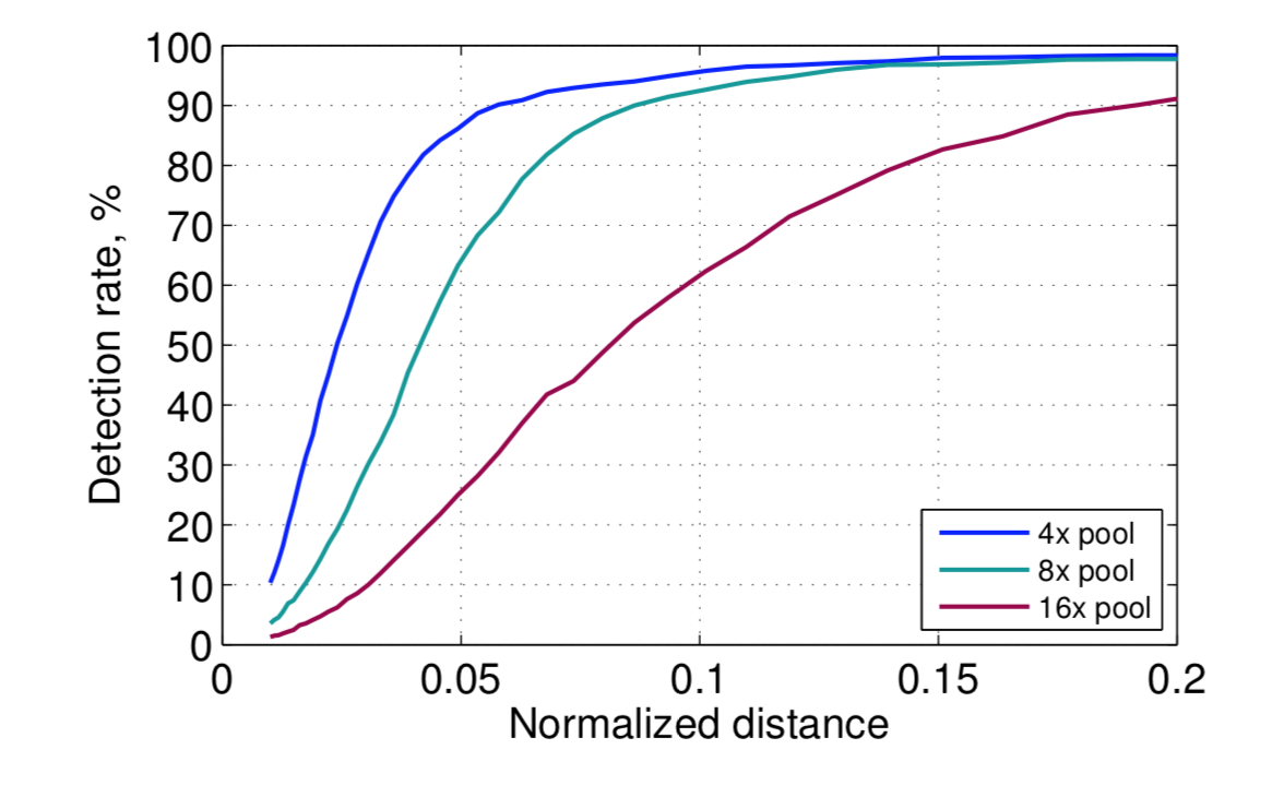 【姿态估计文章阅读】Efficient Object Localization Using Convolutional Networks【大佬文，每一个实验都值得一看】-CSDN博客