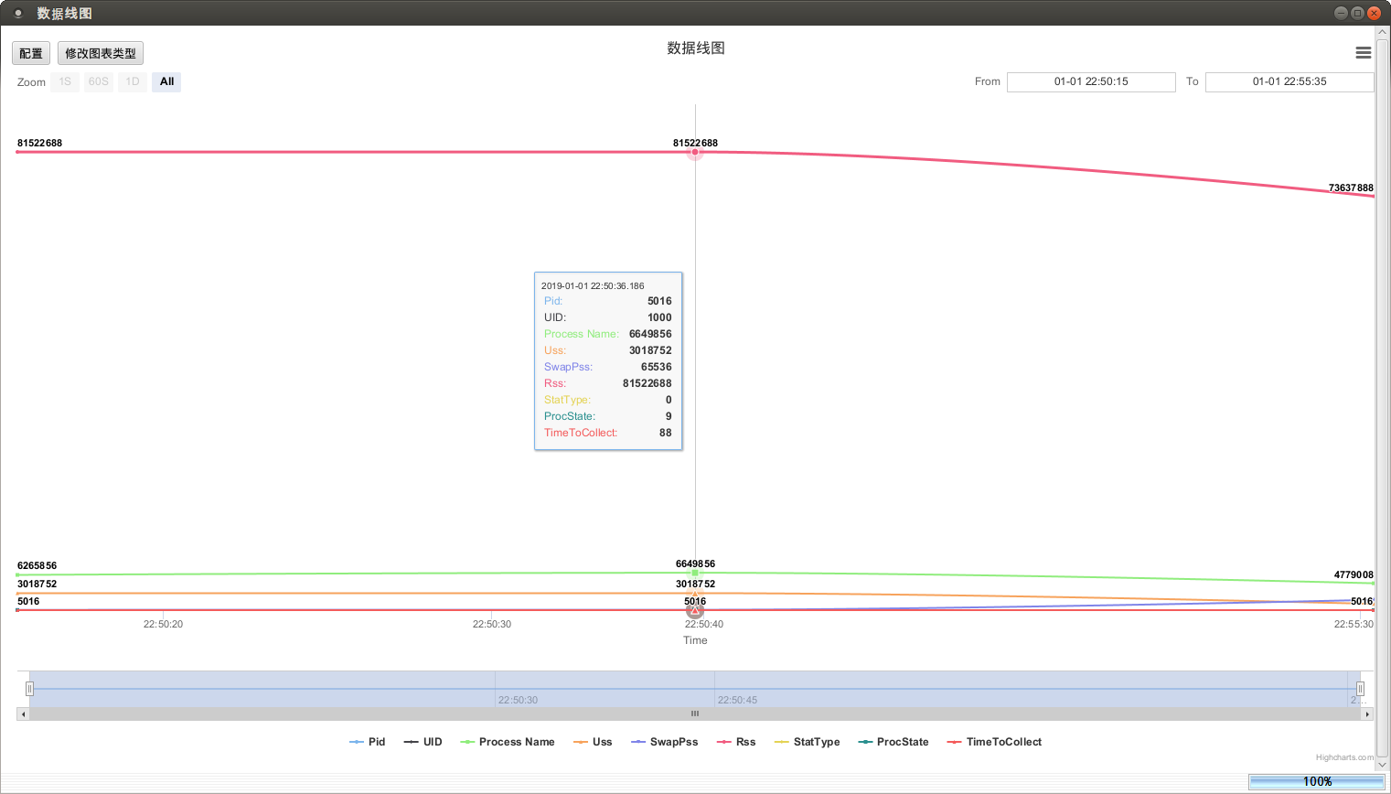 Android 系统Log分析的利器_android eventlog-CSDN博客
