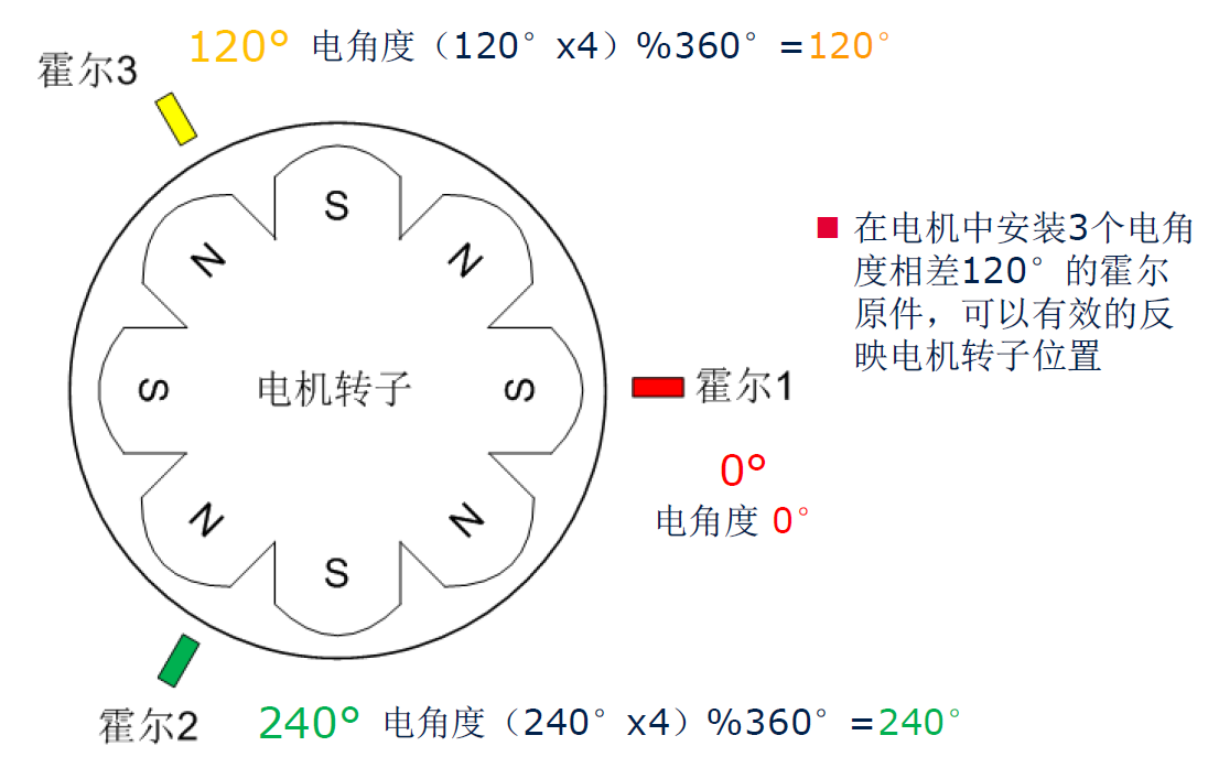 【BLDC理论篇】直流无刷电机控制方法_直流无刷电机控制方式-CSDN博客