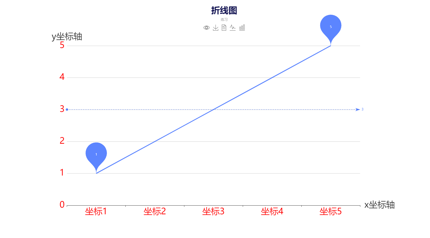 Echarts画折线图和数据excel导出echart Getdataurl 导出为utf 8 Csdn博客