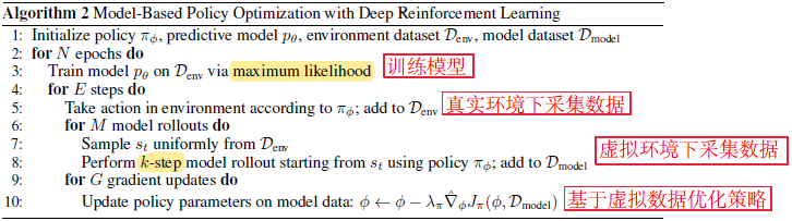 When to Trust Your Model: Model-Based Policy Optimization-CSDN博客