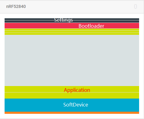 【Nordic】52840 为工程添加OTA_nordic ota-CSDN博客