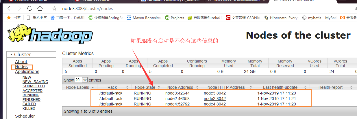 Hadoop技术(二)资源管理器YARN和分布式计算框架MapReduce_hadoop yarn 并行计算 资源管理-CSDN博客
