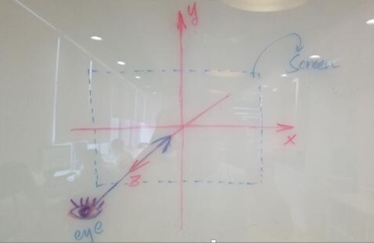 gl-matrix中lookAt的作用_glmatrix lookat-CSDN博客