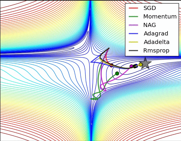 The Gradient Descent---梯度下降（Gradient Descent）_以直代曲 神经网络-CSDN博客