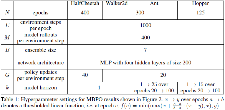 When to Trust Your Model: Model-Based Policy Optimization-CSDN博客