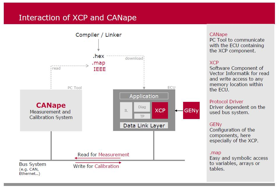 XCP培训资料_xcp overlay-CSDN博客